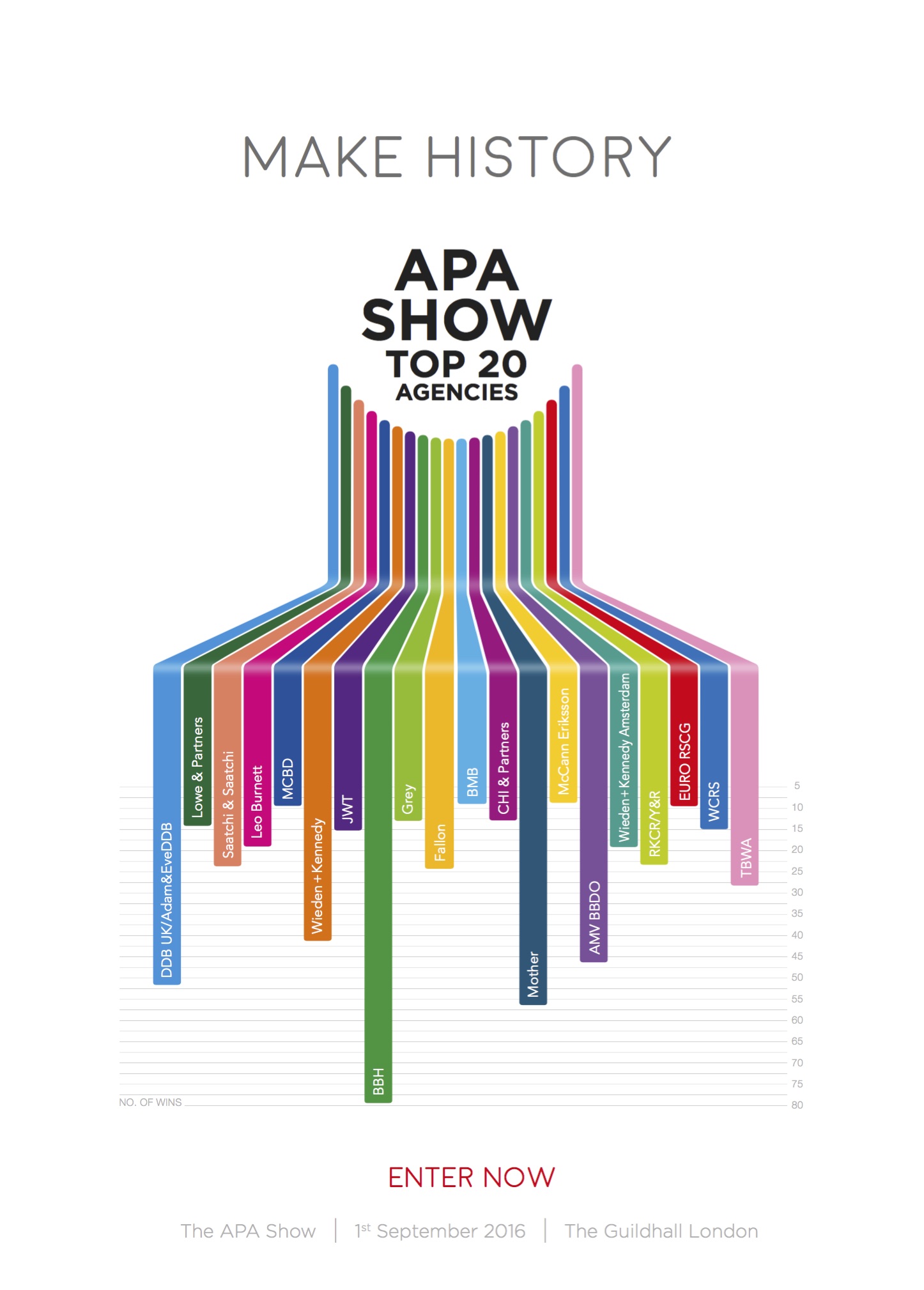 APA Show - Make History, Enter Now! | Advertising Producers Association ...