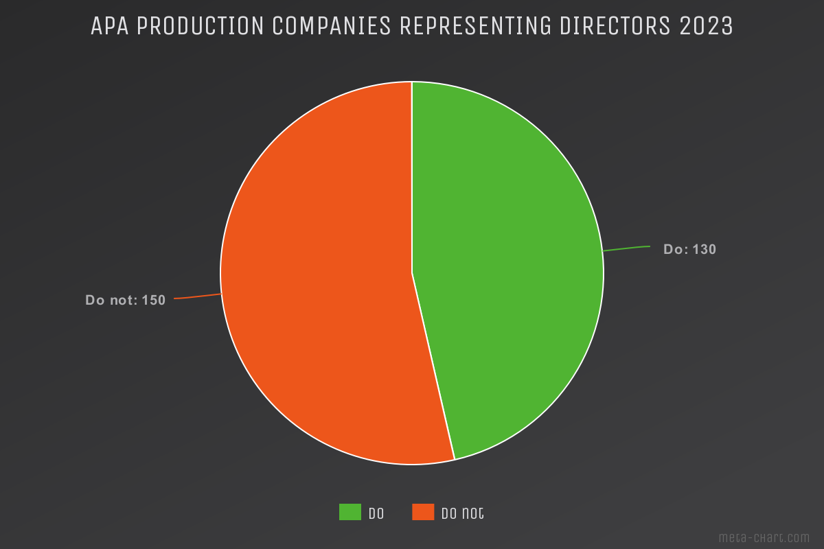 Who are the 2023 APA members? | Advertising Producers Association ...